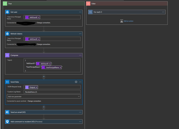 Using Sentinel to automatically respond to identity alerts – Microsoft ...