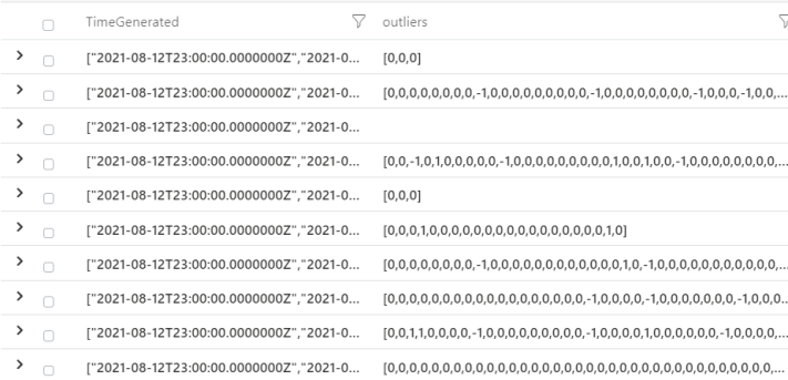 Detecting anomalies unique to your environment with Azure Sentinel ...