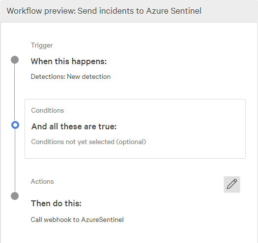 CrowdStrike – Microsoft Sentinel 101