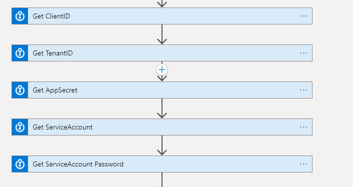 Reset your on premise passwords with Azure Sentinel + Azure AD Connect ...