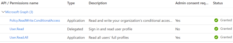 Graph – Microsoft Sentinel 101