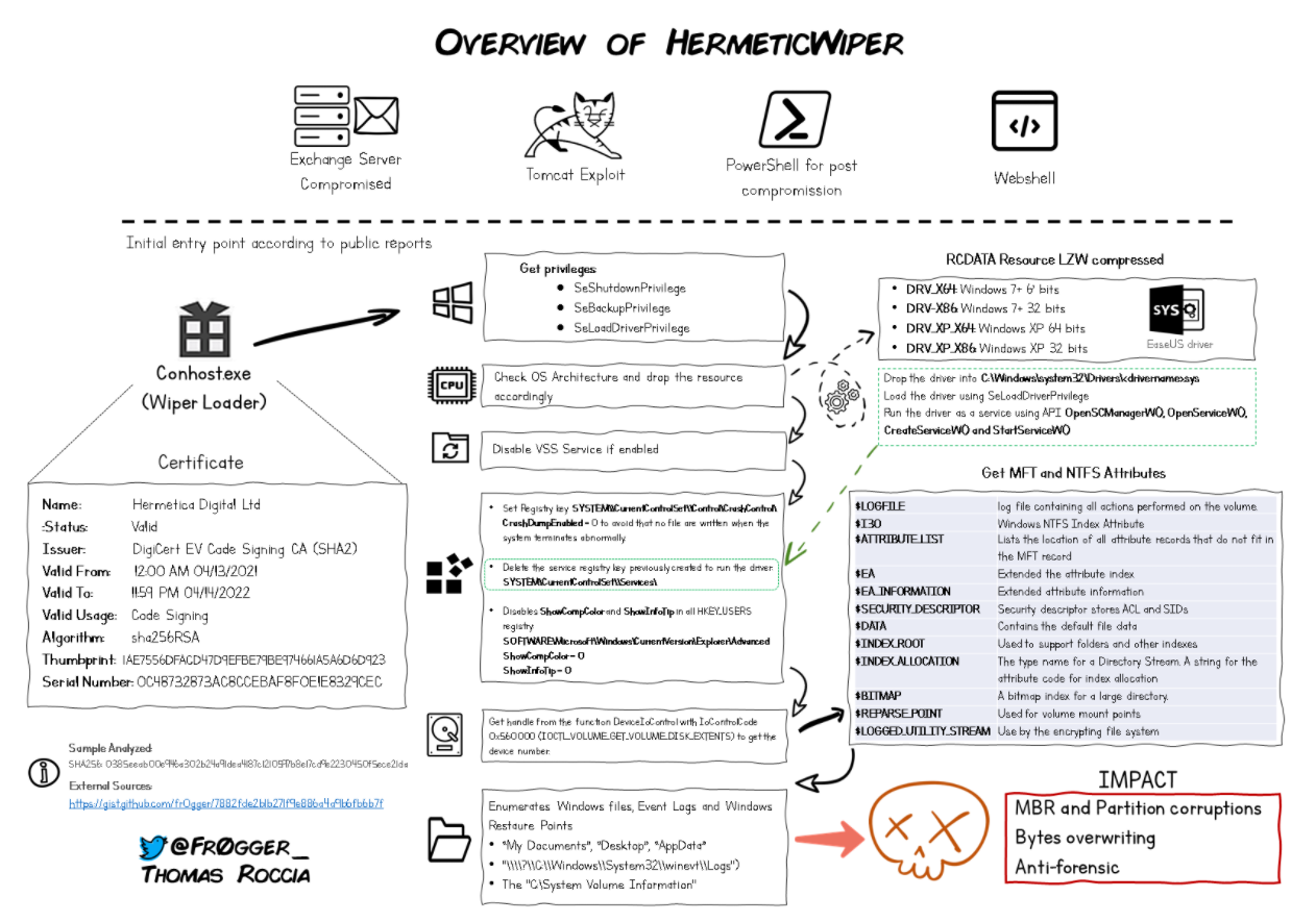 Detecting malware kill chains with Defender and Microsoft Sentinel ...