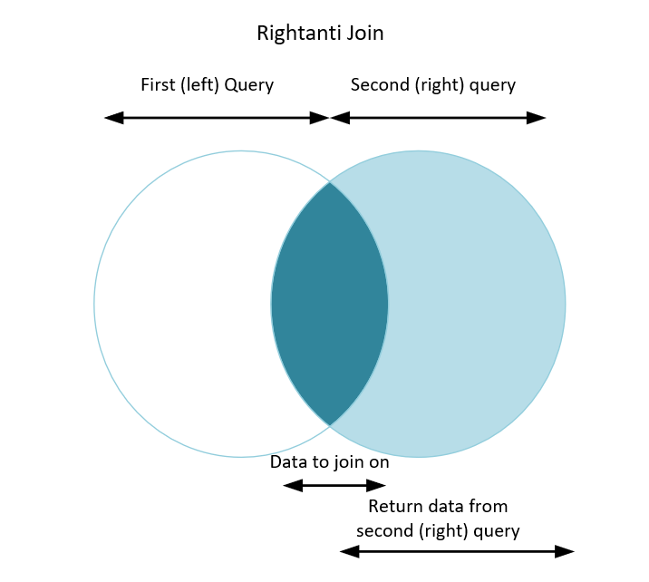 Detecting malware kill chains with Defender and Microsoft Sentinel ...