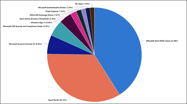 A picture is worth a thousand words – visualizing your data ...
