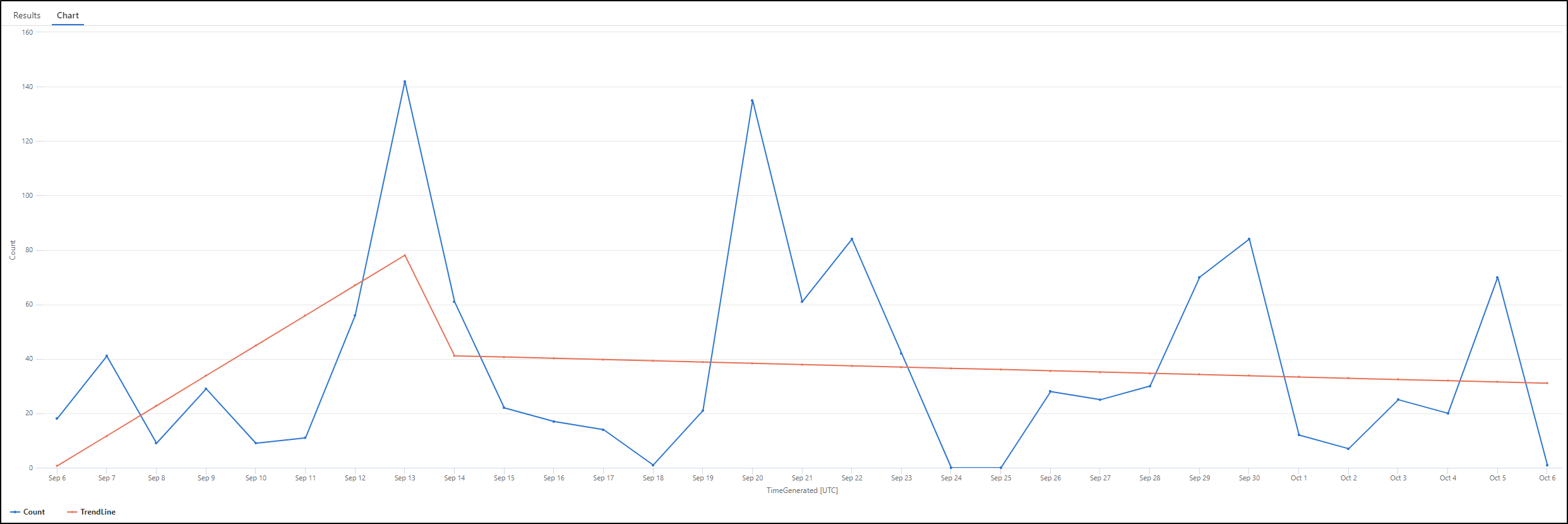 A picture is worth a thousand words – visualizing your data ...
