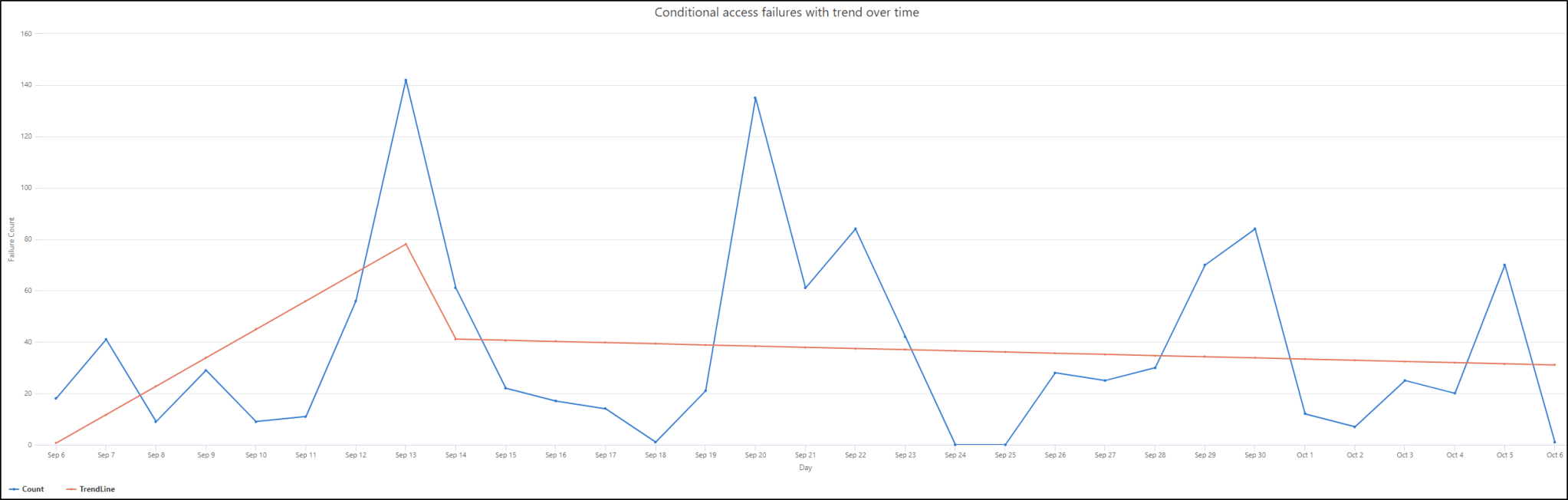 A picture is worth a thousand words – visualizing your data ...