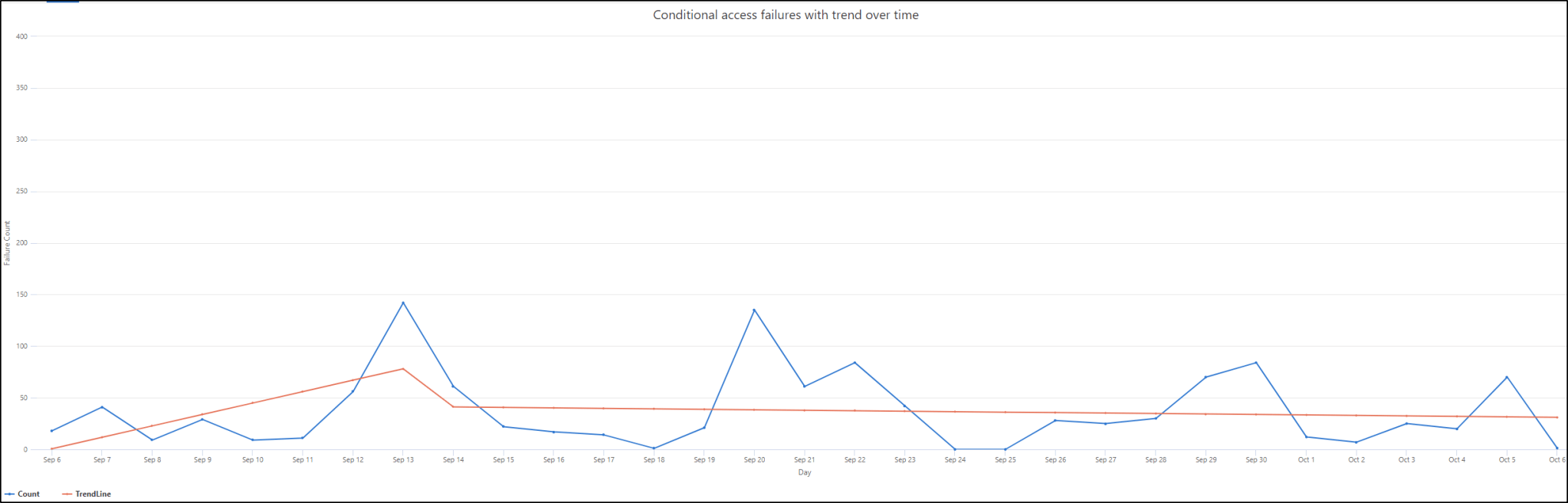 A picture is worth a thousand words – visualizing your data ...