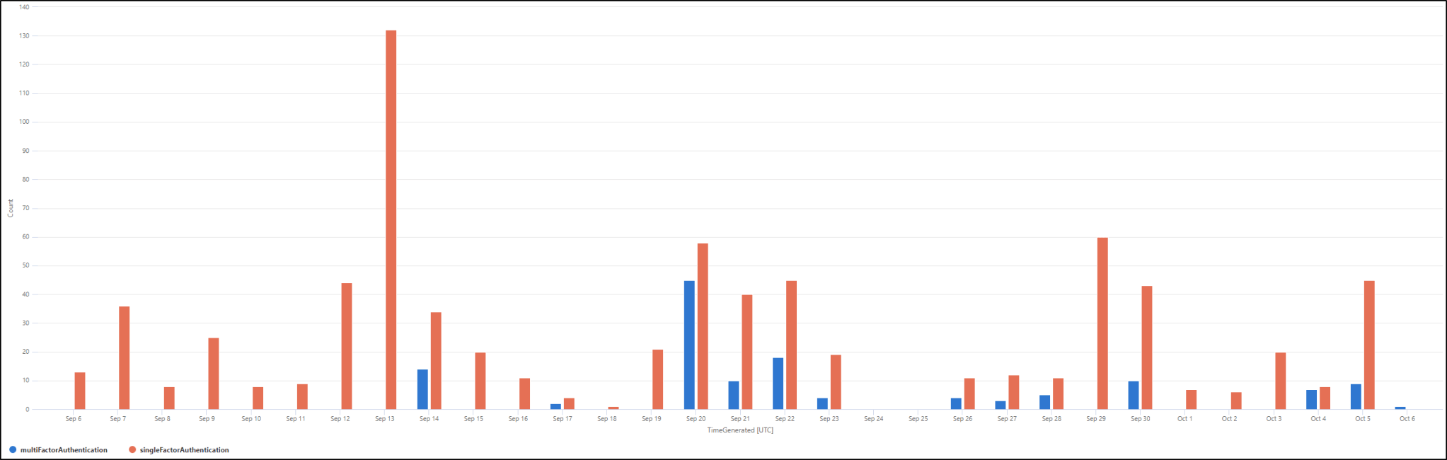 A picture is worth a thousand words – visualizing your data ...