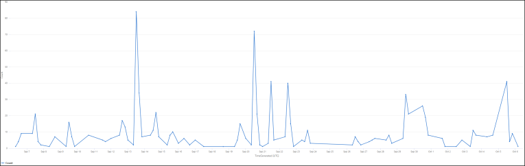 A picture is worth a thousand words – visualizing your data ...